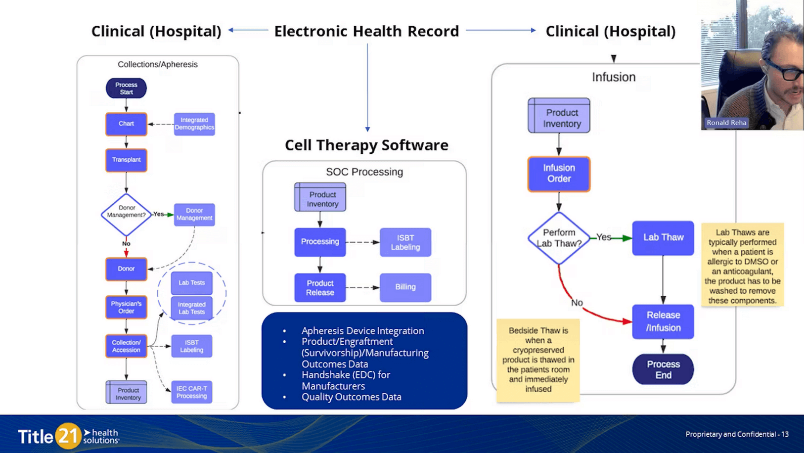 Breaking Down Silos in Cell Therapy: Integrating Hospital, Clinical ...